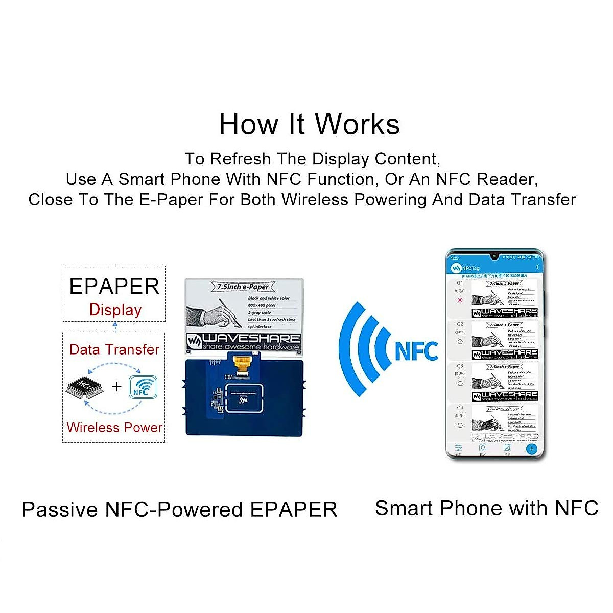 waveshare 7.5inch Passive NFC-Powered e-Paper Display Black/White e-Ink Screen, Wireless Powering and Data Transfer No Battery Required, Refresh by Smartphone with NFC Function or NFC Reader