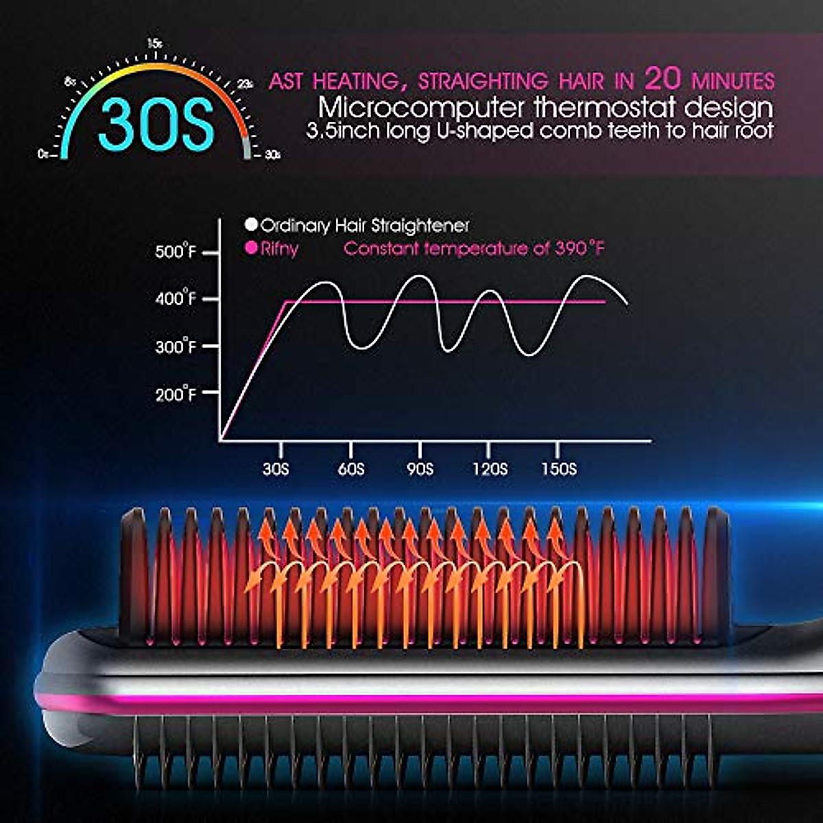 Hair Straightener Brush, RIFNY Hair Straightening Comb with Anti Scald Auto Temperature Lock 3 Heat Levels, 30S Fast Ceramic Heating Straightening Brush for Home, Travel and Salon (S10)