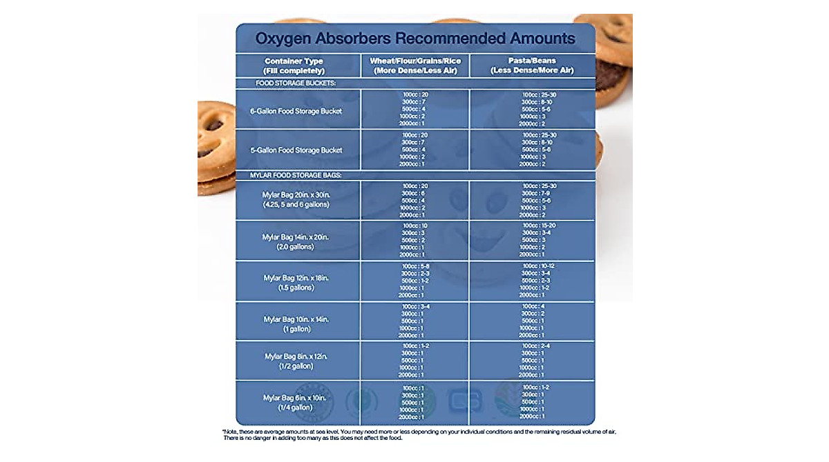 Absorbers for Food Storage 500cc (Self-activating)-100 PCS (20 x Packs ...