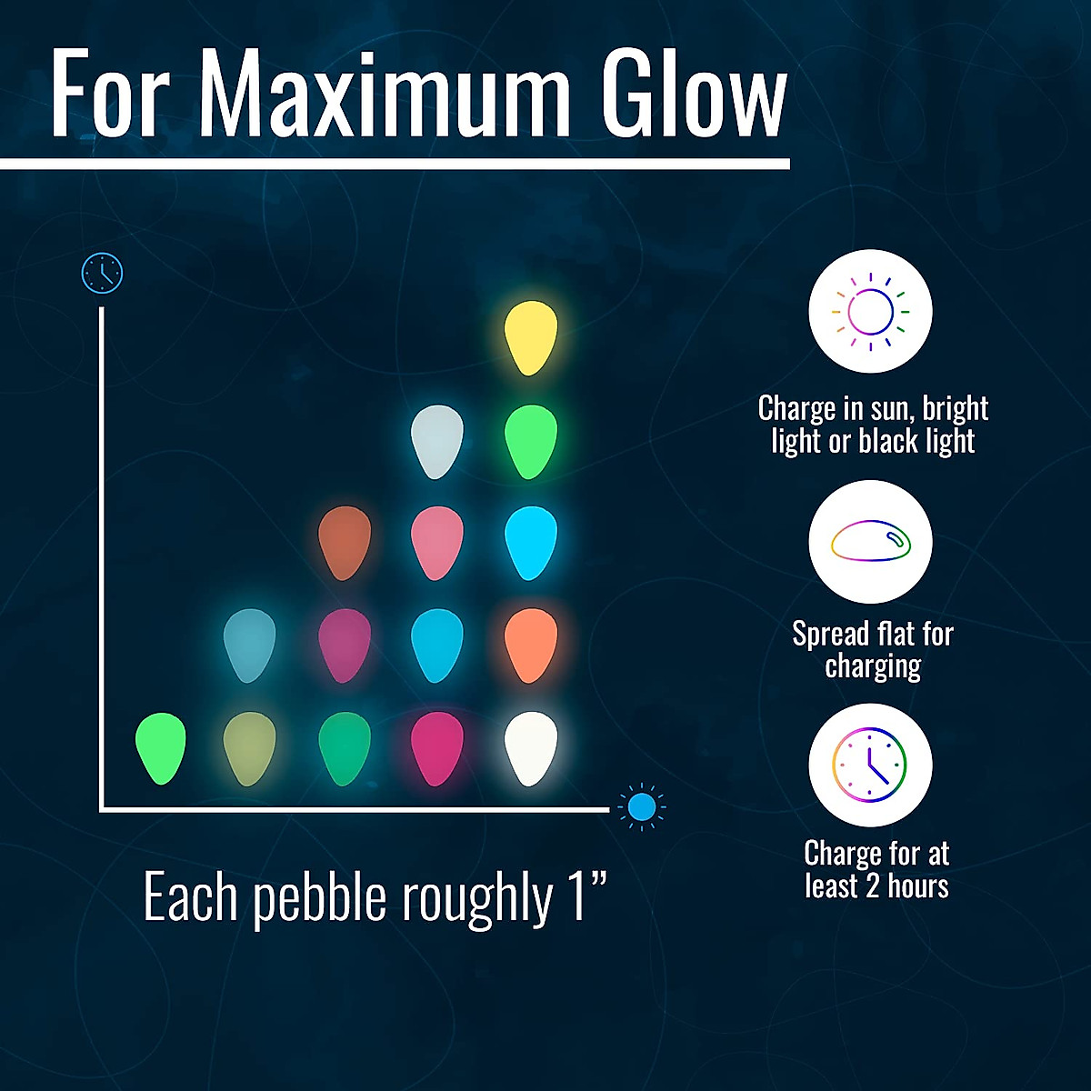 Graham Products 190 Pieces Glow in The Dark Rocks | Indoor & Outdoor Use - Garden, Fish Tank Pebbles, Planter, Walkway Decoration & More | for Kids Aged 6 & Up | Powered by Sunlight - Multi-Colored