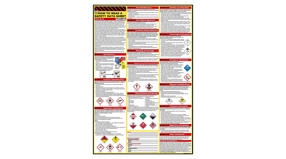 Safety Data Sheet (SDS) Poster 24x36 Inch OSHA & GHS Symbols 2024