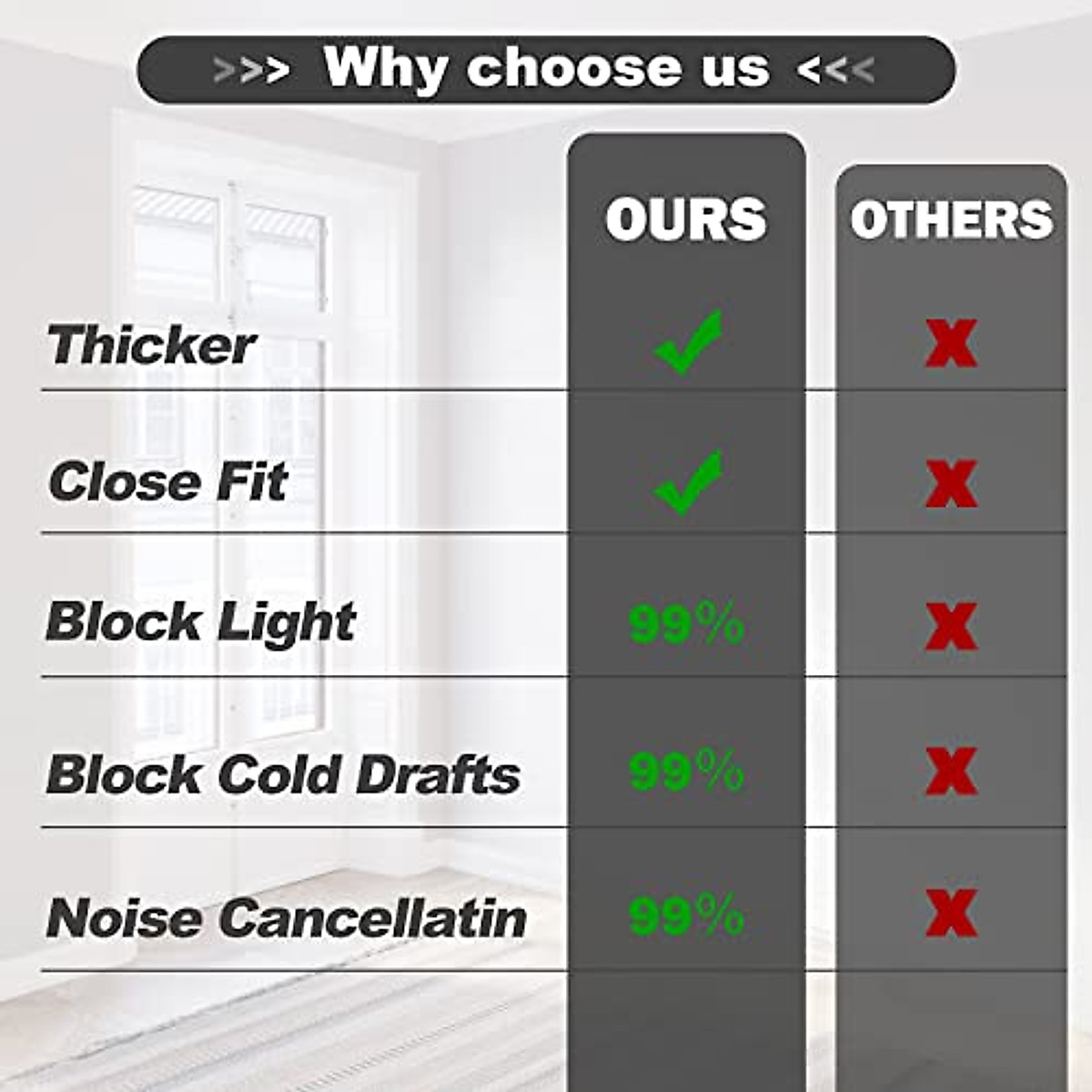 Door Draft Stopper 32" L X 4.5" W X 3.7" T, Strong Adhesive Door Sweep for Exterior and Interior Doors, Dustproof and Soundproof, Grey