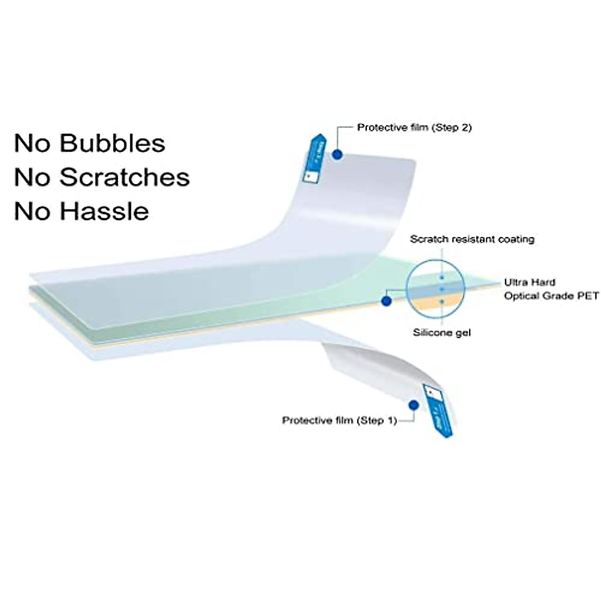 PCTC Screen Protector for EOS R5 Top Appliable for Canon R5 / R5 C Full-Frame Mirrorless Camera (2+2Pack), 0.3mm 9H Hardness Tempered Glass Screen Cover, 2* Hot Shoe Cap Cover (Ladybug & Bee)