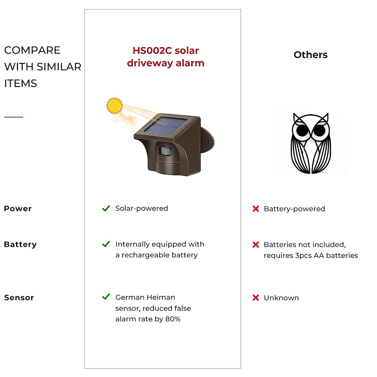 eMACROS 1/2 Mile Long Range Solar Wireless Driveway Alarm Outdoor Weather Resistant Motion Sensor & Detector-Security Alert System-Monitor & Protect Outside Property