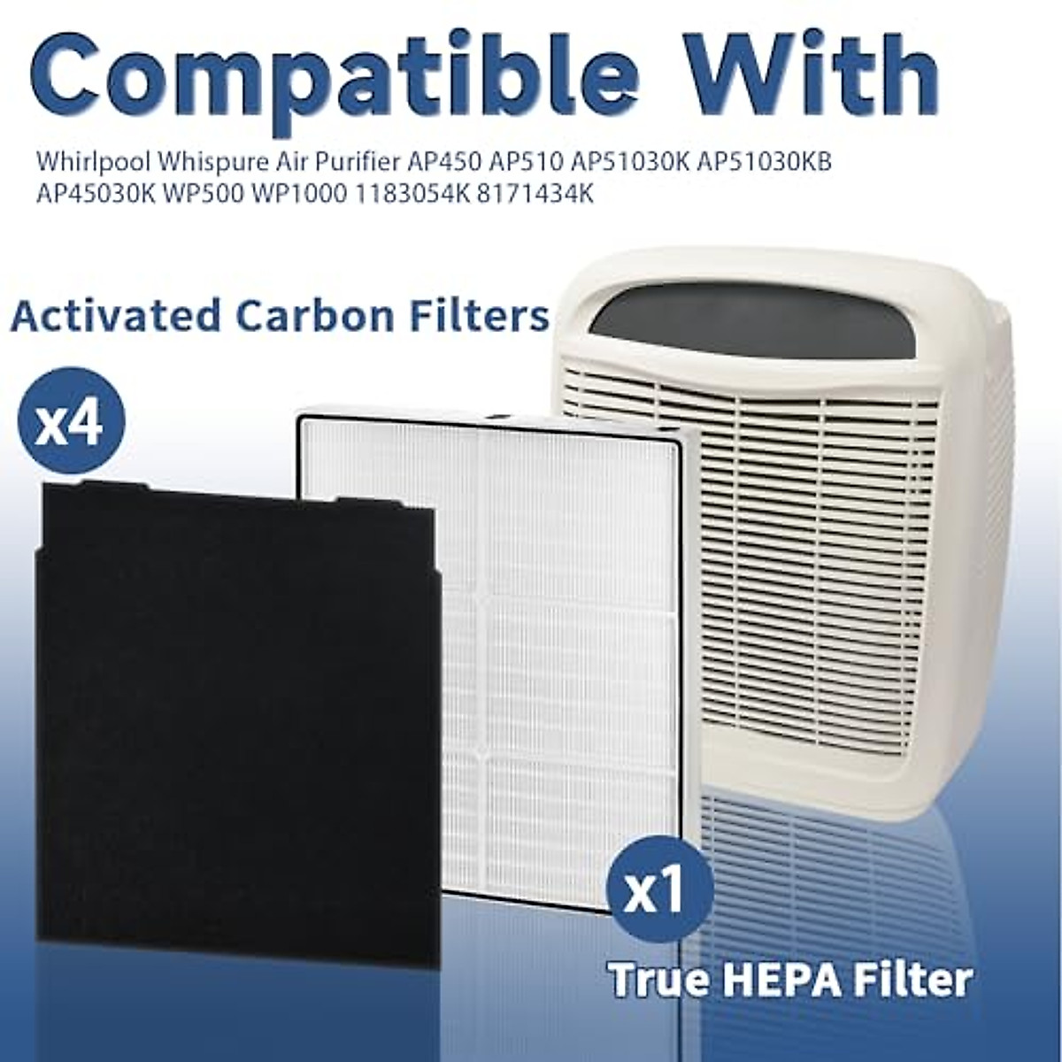 HEPA Filter Replacement for Whirlpool Whispure Air Purifier AP450 AP510 AP51030K AP51030KB AP45030K WP500 WP1000 1183054K 8171434K, Funmit 1 True HEPA Filter + 4 Activated Carbon Filter