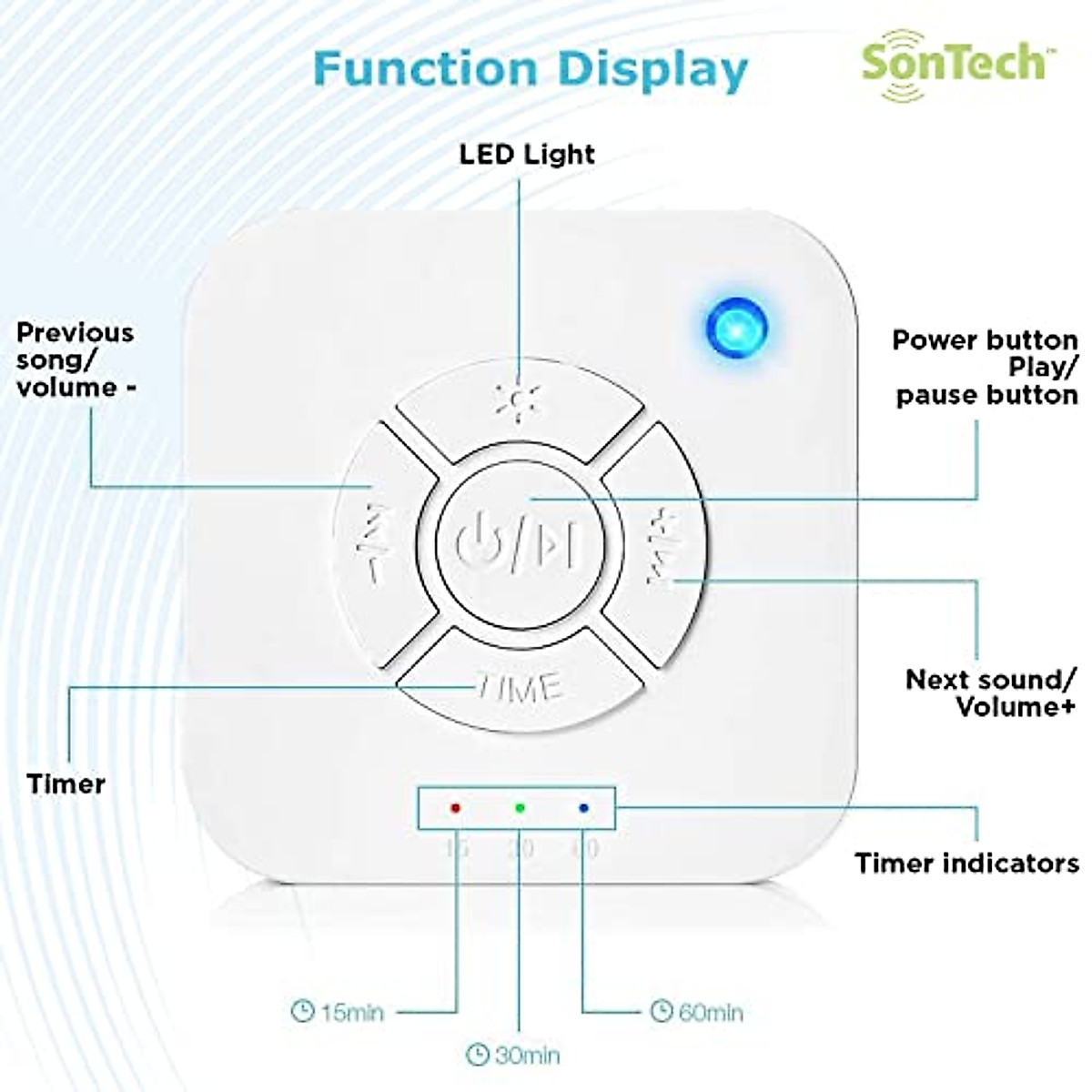 SonTech - White Noise Sound Machine - 10 Natural Soothing Sound Tracks Home, Office, Travel, Baby – Multiple Timer Settings - Battery or Adapter Charging Options