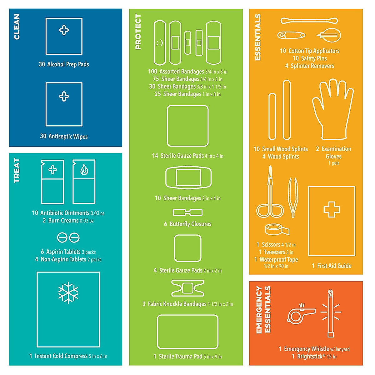 Be Smart Get Prepared 398pc Emergency First Aid Kit + BONUS Mini Kit included - Ideal for Office, Home, Car, School, Emergency, Survival, Camping, Hunting, Boating and Sports, FSA HSA eligible.