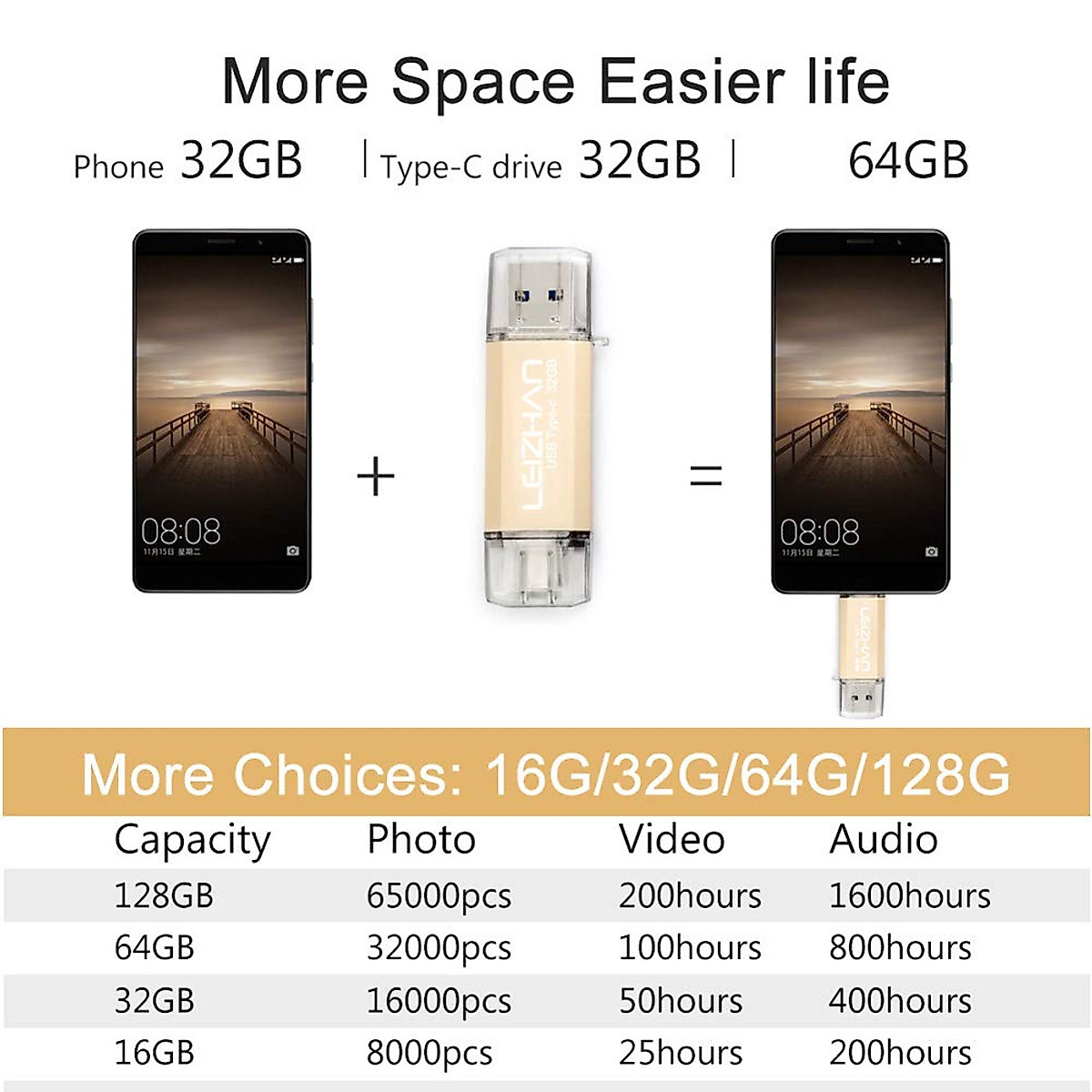 leizhan USB C Flash Drive 32GB, Photostick for Type C Smartphones, Samsung Galaxy S10,S9, S8,S8 Plus,Google Pixel XL, with USB OTG Adapter Micro and Type-C USB to USB Converter
