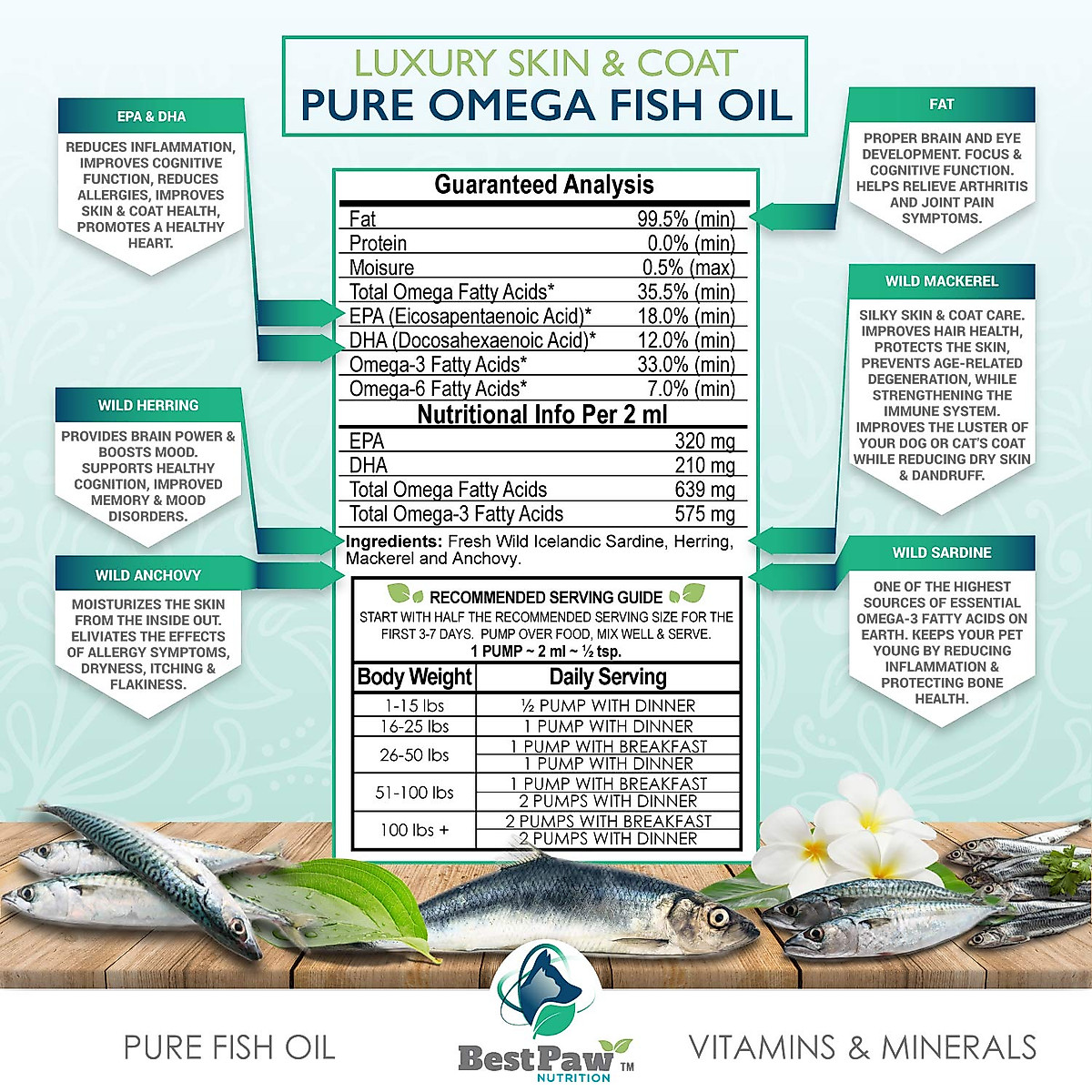 Best Paw Nutrition - Pure Omega Fish Oil for Dogs, Cats & Ferrets - Liquid Supplement for Joint Pain Relief - Soft Skin & Shiny Coat - Omega 3 Fish Oil Pets Love - 16oz