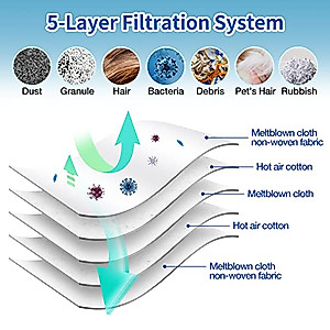 Rowhalf 12 Pack 3D Airclean Dust Bags, Compatible with Miele GN Vacuum Cleaner Bags, Replacement for Miele Classic C1 Complete C1, C2, C3, S400i S600 S2 S5 S8 Series, with 4 MP Filters, 4 AirClean Filters