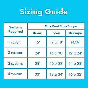 SunHeater Solar Heater, Includes One 2’ x 20’ Panel (40 sq. ft.), 10-Year Warranty – Heating System for Aboveground Swimming Pools – Raises Water Temperature up to 15°F – S1220AG