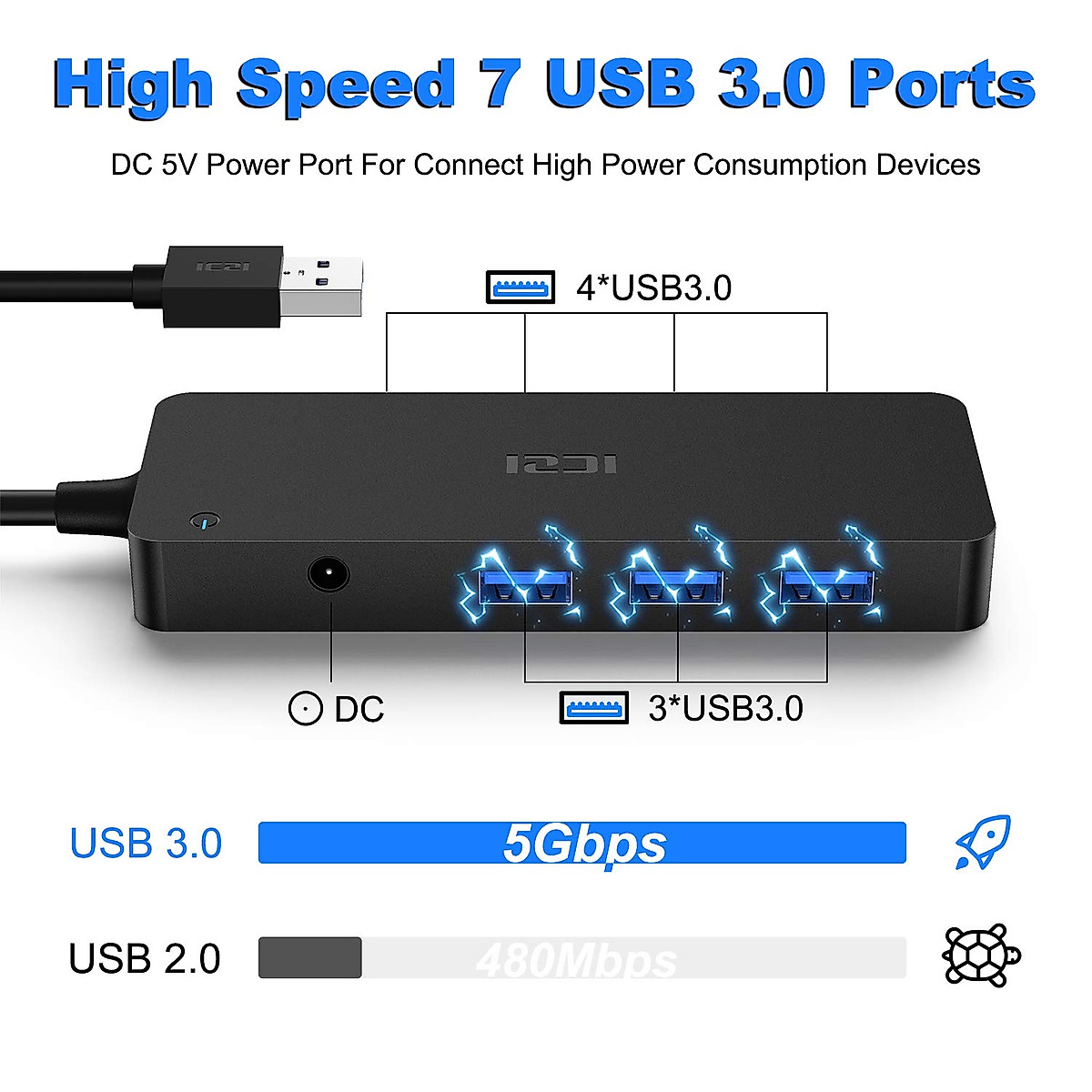 7 Port USB 3.0 Hub, ICZI USB Hub Powered USB Splitter USB 3.0 Hub with Power Adapter for Mac Windows and Other Laptops - Black