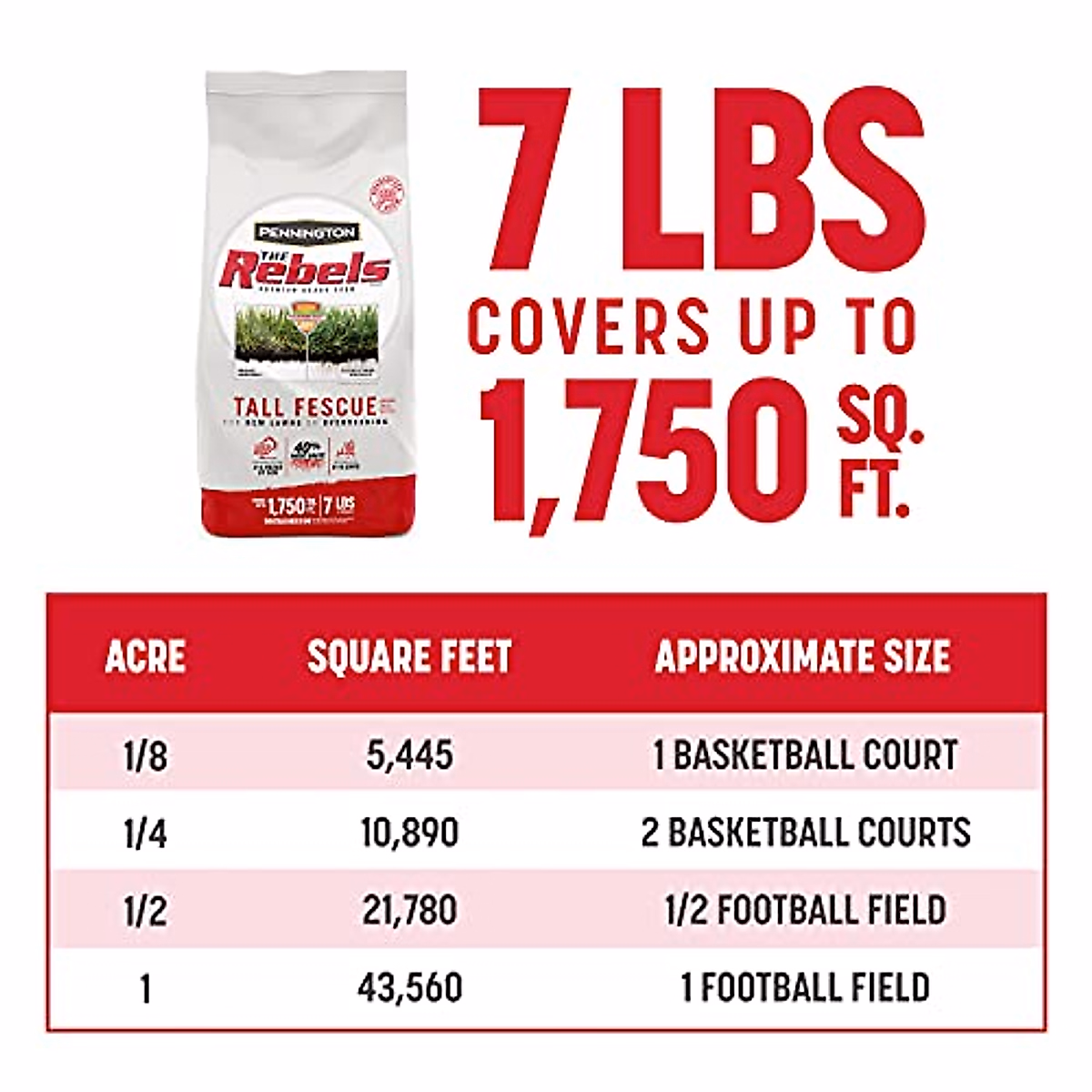 Pennington The Rebels Tall Fescue Grass Seed Mix 7 lb