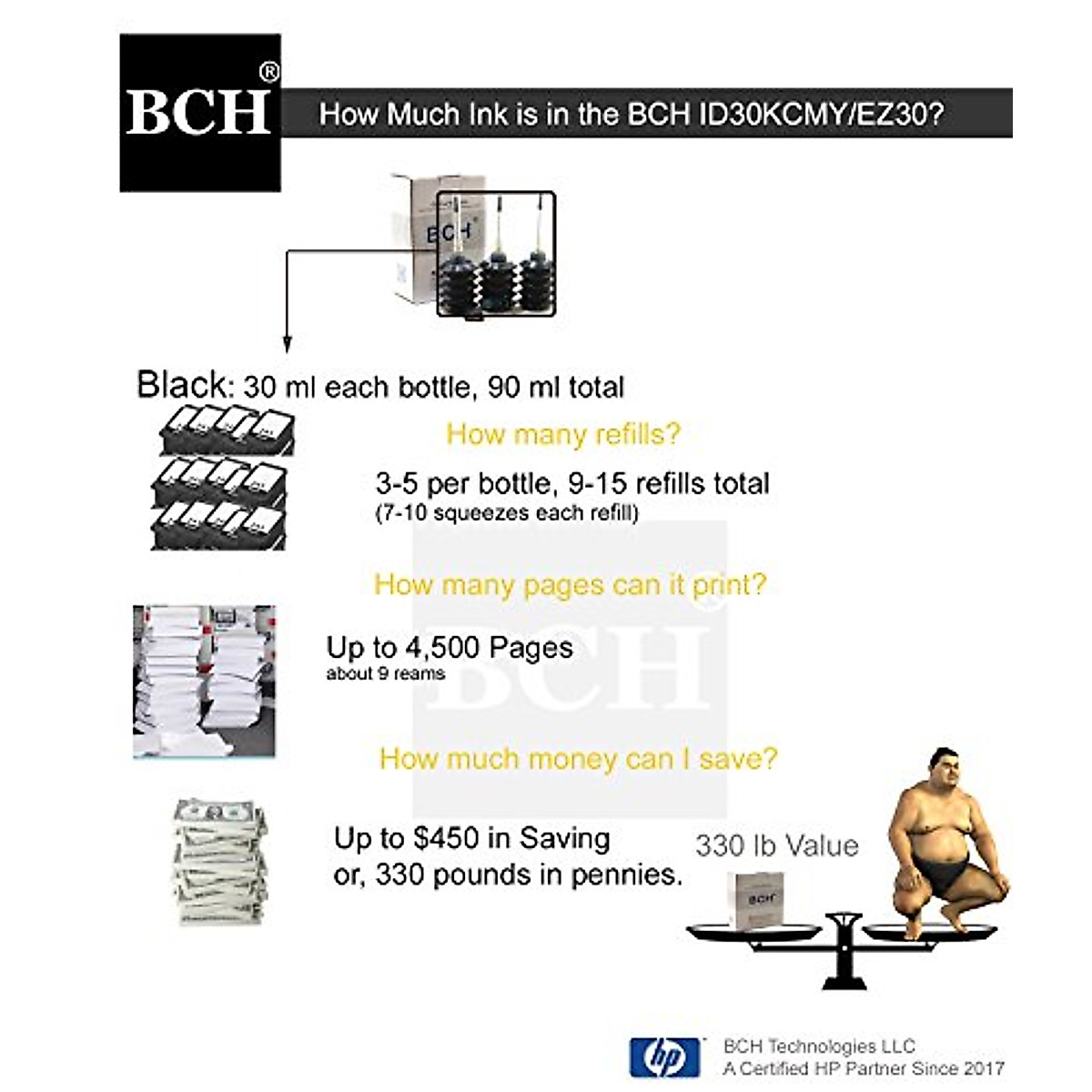 BCH Dye Ink Cartridge Refill Kit for HP 21 56 27 60 61 62 63 64 65 92 94 96 901 74 XL Cartridges 3-Bottle Triple Black ID30-KKK