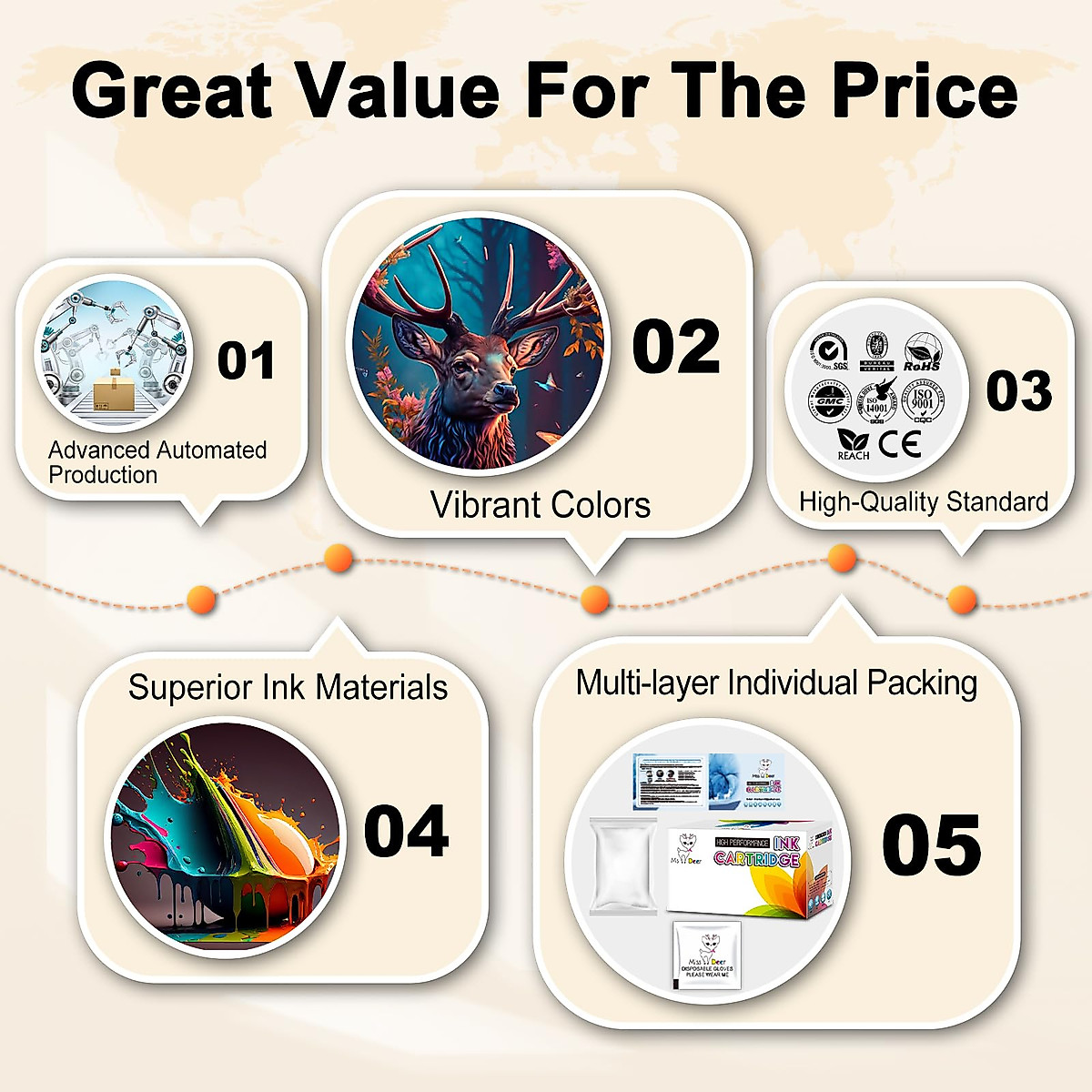 Miss Deer Compatible 290 Ink Refill Bottles Replacement for Canon GI290 GI-290 Refill Ink Kit for Canon PIXMA G4210 G3200 G4200 G2200 G1200 Megatank Printers (2 Black 1 Cyan 1 Magenta 1 Yellow) 5-Pack