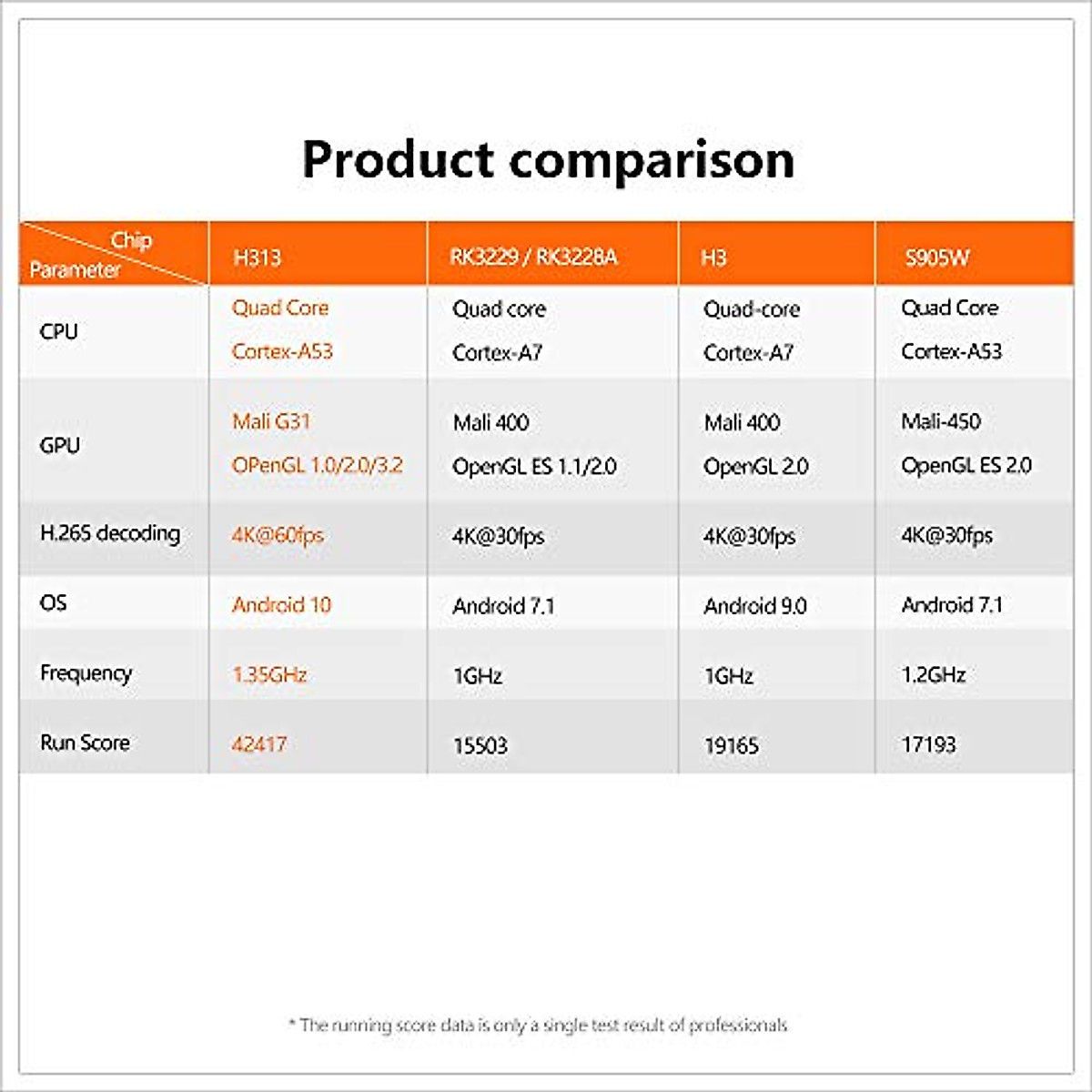 Greatbee 3 Years Free Watching Arabic TV Arab Box for IPTV, Quad Core 1G 8G Smart TV Boxes, GB003