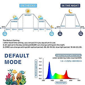 hygger Aquarium Programmable LED Light, for 12~18in Long Full Spectrum Plant Fish Tank Light with LCD Setting Display, 7 Colors, Sunrise Sunset Moon and DIY Mode, for Novices Advanced Players