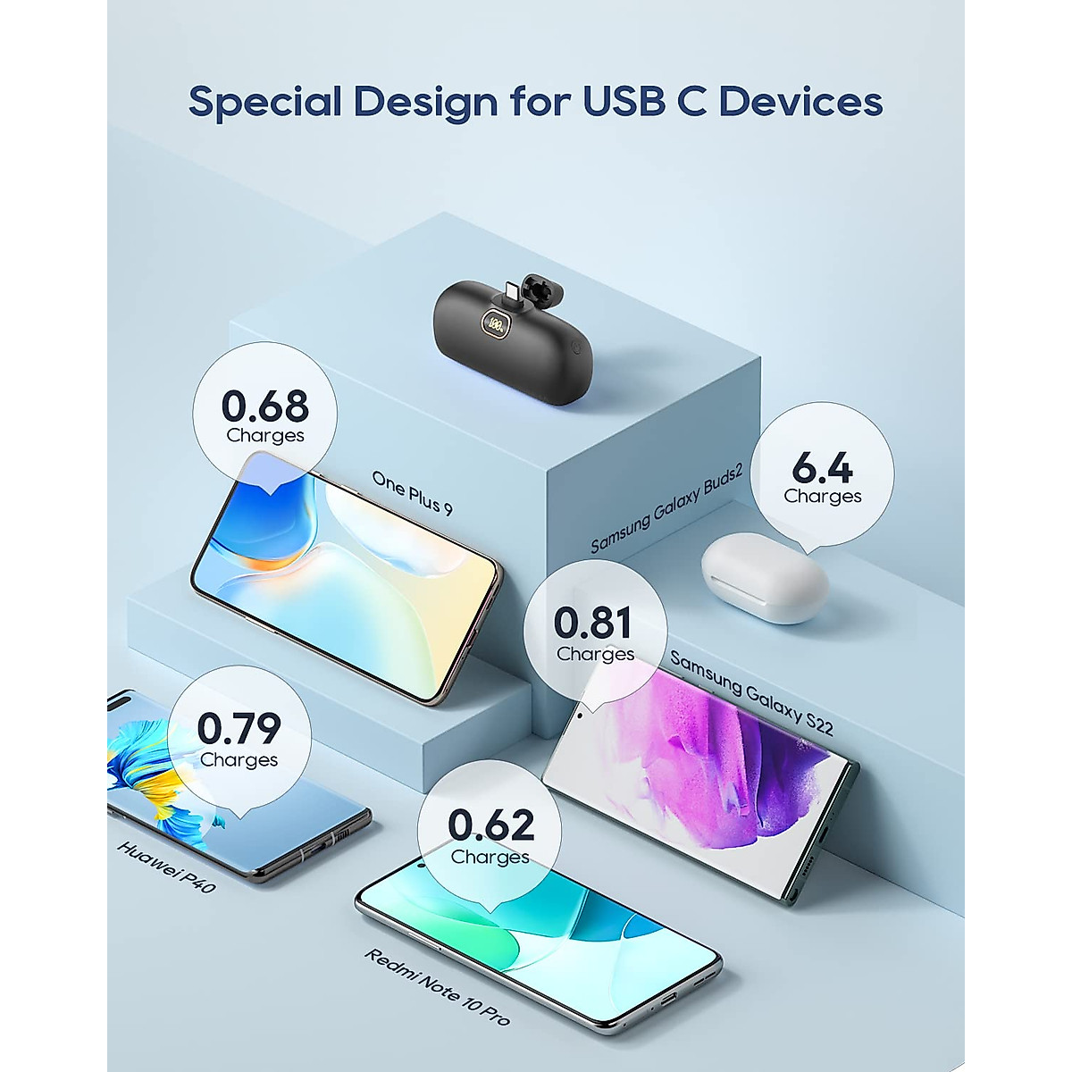 Kuulaa [2 Pack Portable Charger 5000mAh,Small Portable Charger for iPhone 14/14Pro/13/13 Pro/12/11 & Mini PD20W USB C Power Bank Fast Charging for iPhone 15/Samsung Galaxy/Google Pixel,