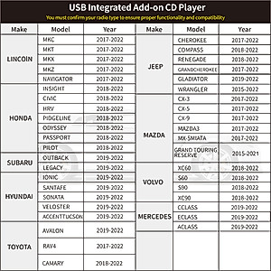 Citreal Vehicle CD Players External Portable OE Integrated CD Player for Car Via USB Radio Connection with USB Plug and Play for Android Navigation/PC USBCDPLAY