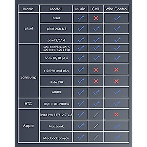 Maxonar USB Type C Headphone Adapter, Upgraded USB-C to 3.5mm Jack Dongle Digital to Analog Aux Audio Converter for Galaxy S22 S21 S20 Note 20 10 S10 S9 iPad Pixel 5 4XL-Grey