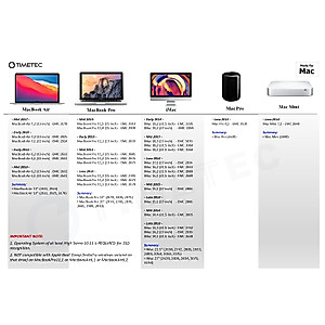 Timetec 512GB MAC SSD NVMe PCIe Gen3x4 3D NAND TLC Read Up to 2,000MB/s Compatible with Apple MacBook Air (2013-2015, 2017), MacBook Pro (2013-2015), iMac (2013-2019), Mac Pro (2013), Mac Mini (2014)