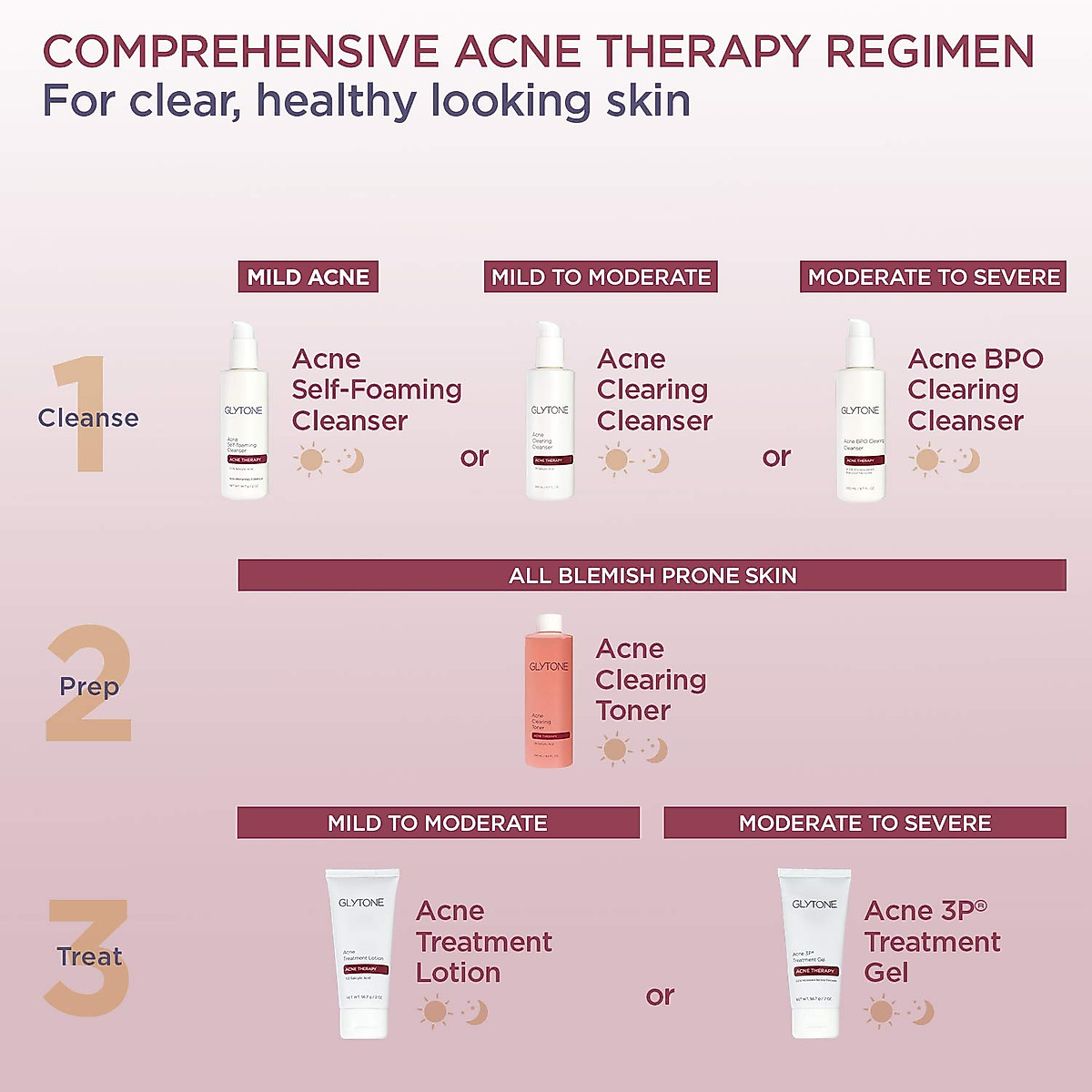 Glytone Acne BPO Treatment Gel - With Time-Released 5% Benzoyl Peroxide - Hydrating Mattifying Gel - Fragrance-Free & Non-Comedogenic - 2 fl. oz.