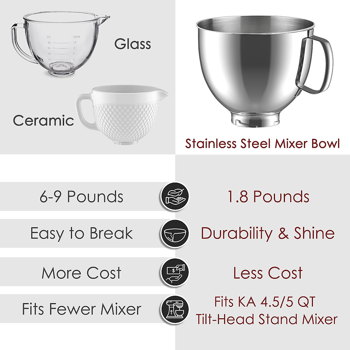 Stainless Steel Mixer Bowl for KitchenAid 4.5 Quart / 5 Quart Tilt-Head Stand Mixers, KSM150 Stainless Steel Mixer Bowl Replacement, 4.5QT/5QT Bowl for KitchenAid Mixer, Silver