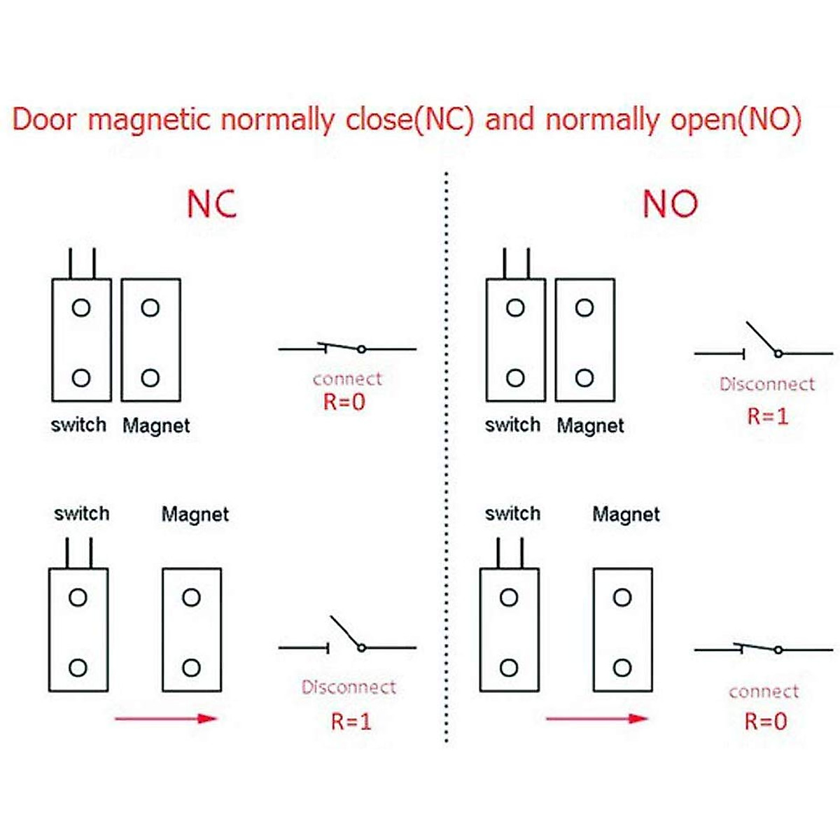10pcs RC-33 NC Recessed Wired Window Door Contact Sensor Alarm Magnetic Reed Switch White