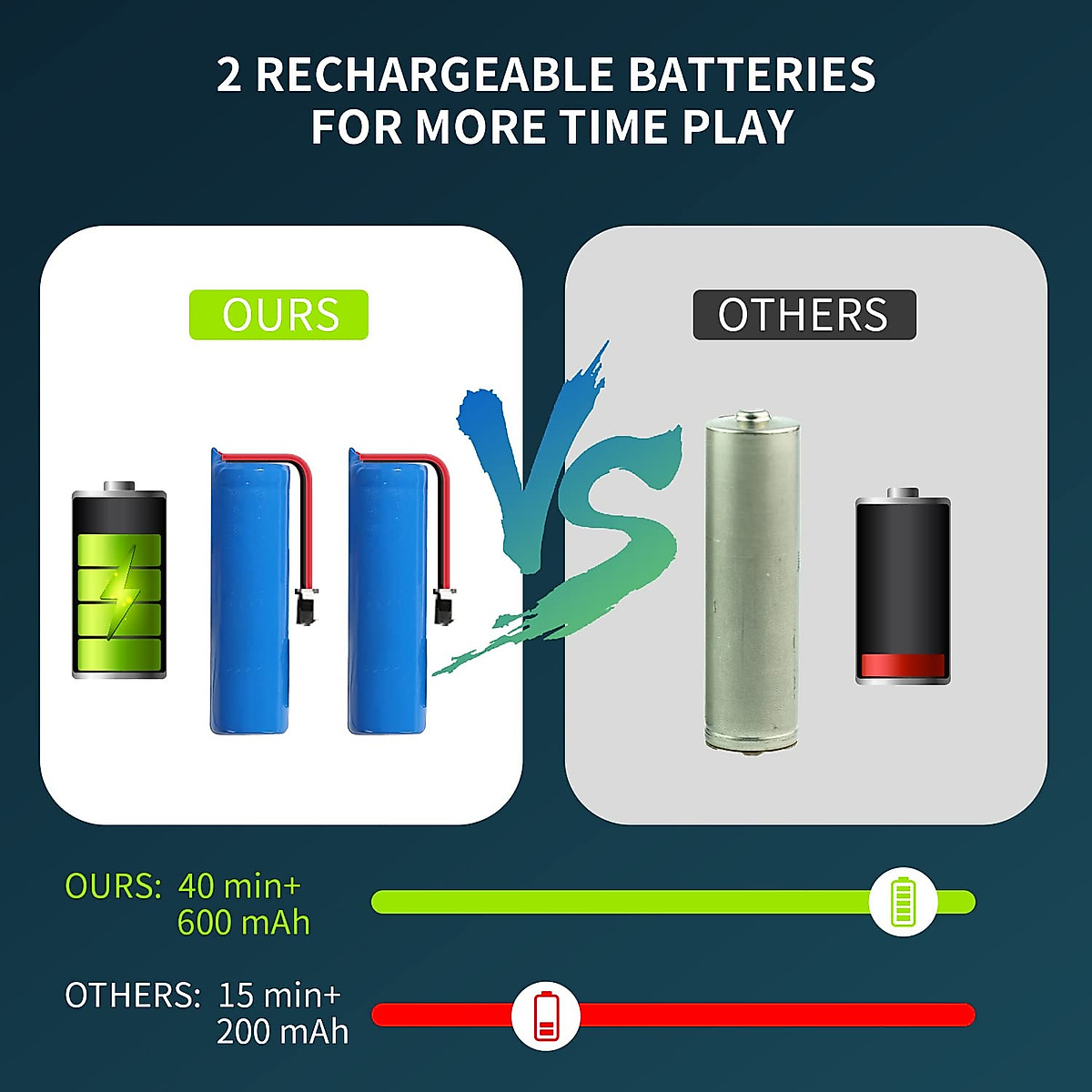 DEERC RC Stunt Car W/Flashing Lights,360 Degrees Tumbling & Rotating W/Novelty Luminous Words,4WD Drift High Speed RC Car,2 Sided Remote Control Car for Boys, 2.4G Crawler Toy Gifts for Kids