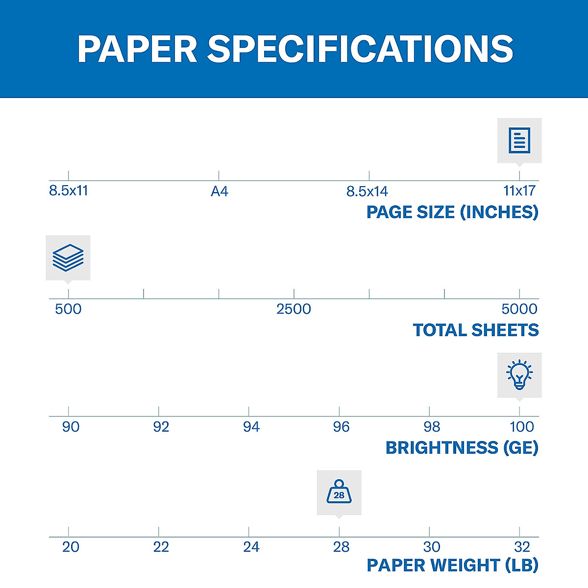 Hammermill Printer Paper, Premium Color 28 lb Copy Paper, 11 x 17 - 1 Ream (500 Sheets) - 100 Bright, Made in the USA, 102541R