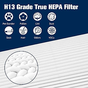 ROMON 2 Pack Blue Pure 511 Filter Replacement for Blueair Blue Pure 511 Air Purifier, 2-in-1 True HEPA and High-Efficiency Activated Carbon Filter, White