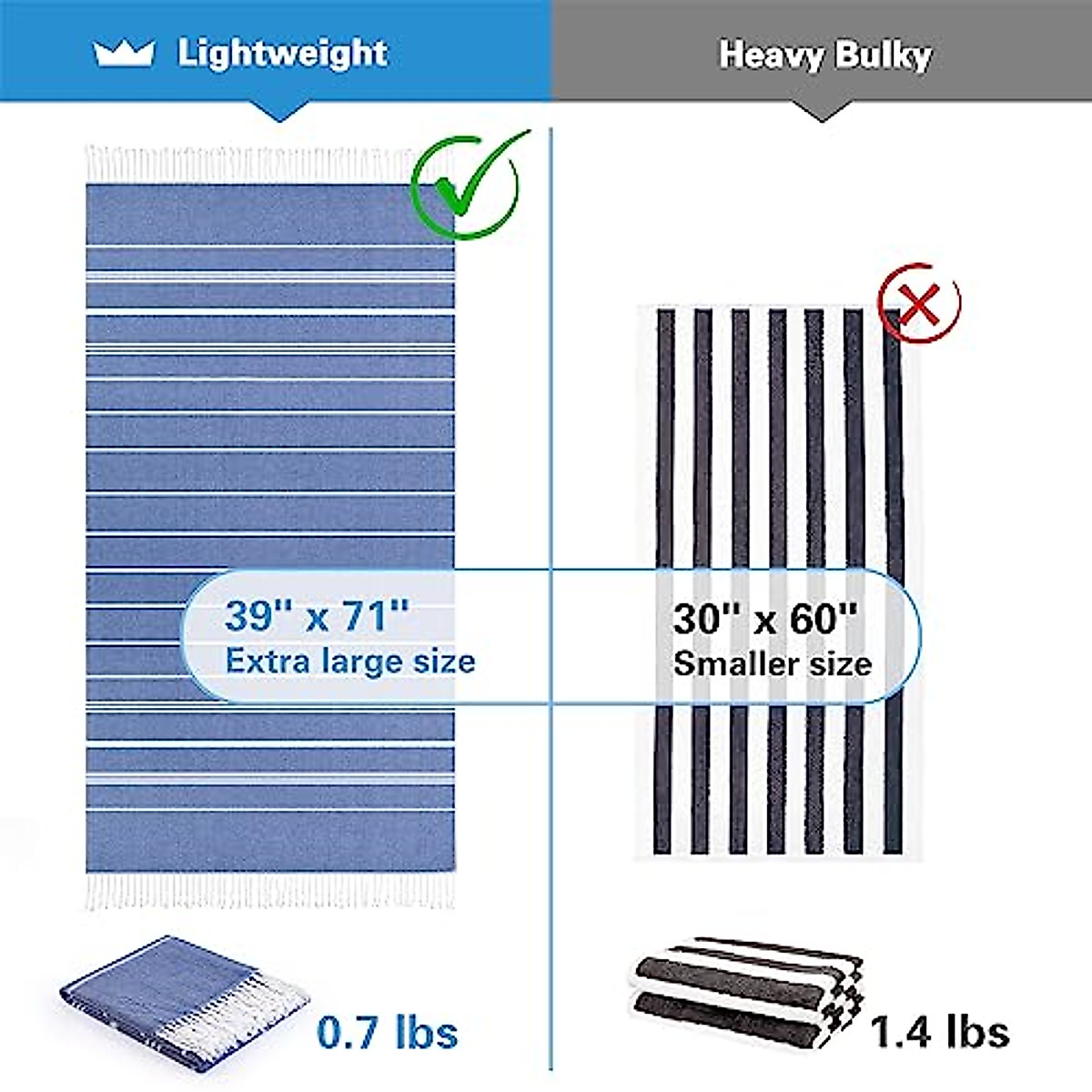 Dolxico Turkish Beach Towel Oversized 39x71 Turkish Cotton Sand Free Quick Dry Towel XL Turkish Towel Beach Blanket Light Bath Pool Travel Towel Beach Towels for Adults Beach Gifts Beach Accessories