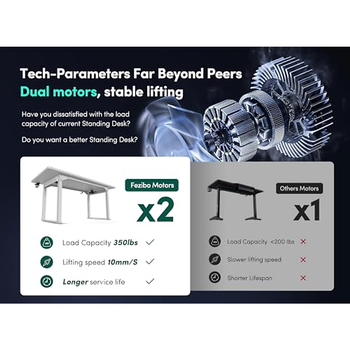 FEZIBO Standing Desk 4 Legs with Dual Motors, 63x29 Electric Standing Desk Adjustable Height with Strong stability, Stand up Desk with Whole-Piece Tabletop, White（2 Packeges）