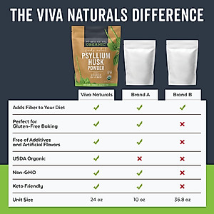 Viva Naturals Organic Psyllium Husk Powder, 24 oz - Finely Ground, Unflavored Plant Based Superfood - Good Source of Fiber for Gluten-Free Baking, Juices & Smoothies - Certified Vegan, Keto and Paleo