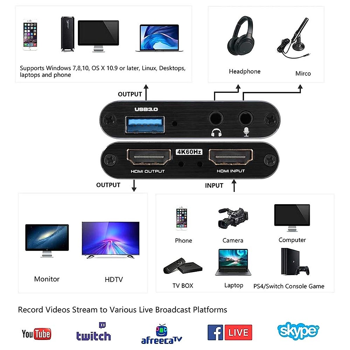 Wiistar USB Video Capture Card 1080P60FPS HDMI to USB 3.0 Audio Video Capture Device with 3.5mm Audio Out and MIC Support HDMI Loopout Game Recorder for PS4 Live Streaming
