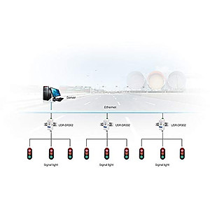 USR -DR302 Modbus RS485 de carril DIN Puerto Series a convertidor Ethernet Transmission bidireccional Transparent Between RS485 and RJ45