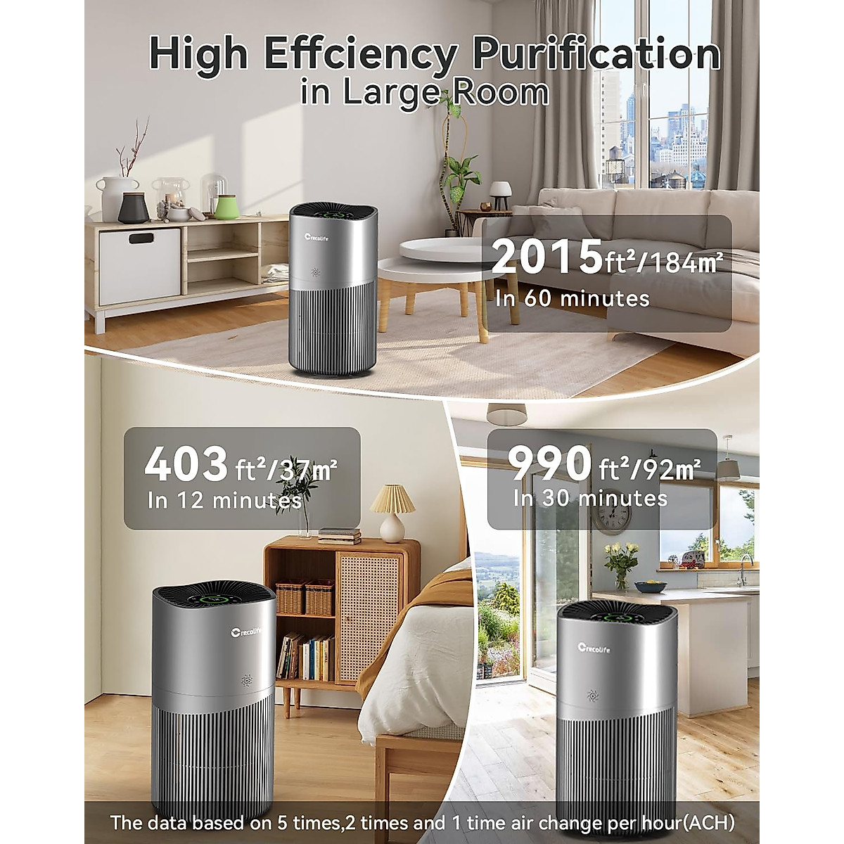 Air Purifiers for Home Large Room up to 2015 Sq Ft, CADR 450m³/h, H13 True Hepa Air Purifiers with PM2.5 Display, Smart WiFi and Auto Mode Sensor, Filters 99.97% of Pet Hair Pollen, ETL Certified