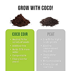 Organic Potting Soil for Indoor/Outdoor Plants, Expands to Fit 3 Inch and 4 Inch Pots - 12 Pack