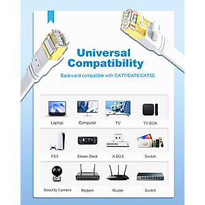 Yauhody CAT 8 Ethernet Cable 25 ft, High Speed 40Gbps 2000MHz Flat Heavy Duty Internet Cable with Gold Plated RJ45 Connector, Indoor&Outdoor Network Wire for Gaming,Router,Modem,PC,Laptop(White)