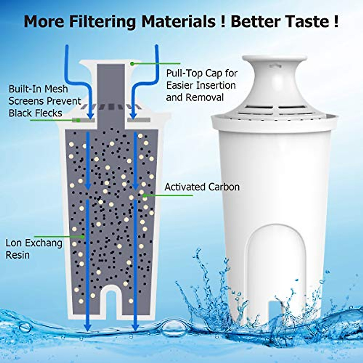 Replacement for Brita Filter, Brita Water Pitcher. PUREUP Filter Compatible with Brita Pitcher Filter Standards Grand, Lake, Capri, Wave Classic 35557, OB03,Pack of 4-Reduces Bad Taste & Odor