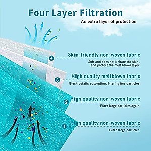 FWPP 4 Layer Individually Wrapped Earloop Disposable Face Masks 50 Pcs Rainbow Color