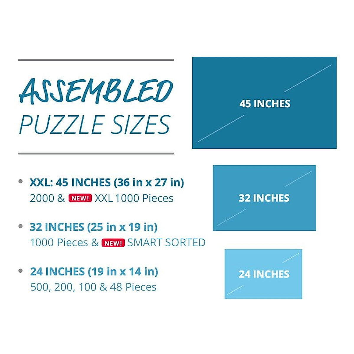 Seaside of La Rochelle Dominated by Tour De La Lanterne &... Jigsaw Puzzle Jigsaw Puzzle with 500 Pieces