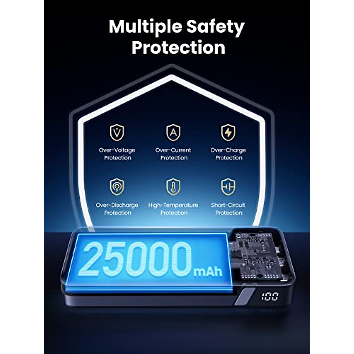 UGREEN 145W Power Bank for Laptop, 25000mAh Portable Charger with USB-C Fast Charging, 3-Port, Digital Display, Fast Recharge, Compatible with MacBook Pro, iPhone 14 Series, Samsung, AirPods, and More