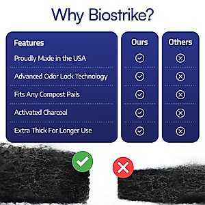 BioStrike Compost Crock - Activated Carbon Filters for Compost Bucket, Control Kitchen Odors, 5.5-inch Round, Made in USA (2 Count)