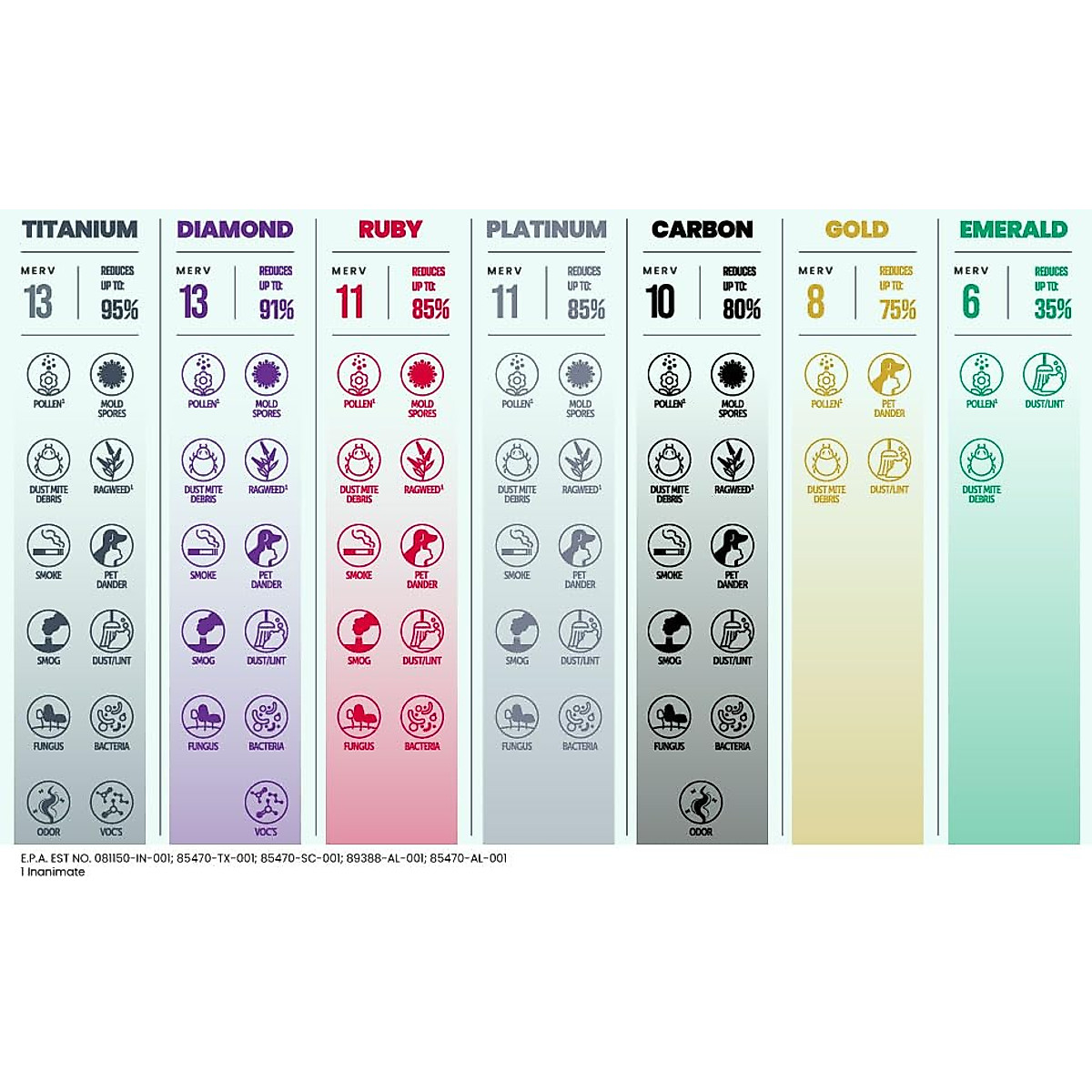 Accumulair Platinum 10x30x1 (9.75x29.75) MERV 11 Air Filter/Furnace Filters (4 pack)