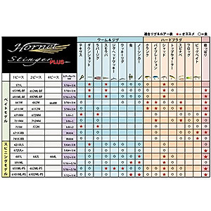 Abu Garcia HSPS-664L MGS Bass Fishing Rod, Spinning, Hornet Stinger Plus, 4 Pieces