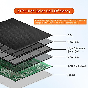 Solar Panel for Blink Camera Outdoor,2W Blink Camera Solar Panel Compatible with Blink Outdoor,XT2/XT Camera&SimpliSafe Camera(Not Included),IP66 Blink Outdoor(3rd Gen) with Rubber Plug (1 Pack)