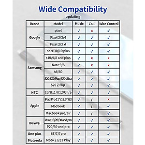 JSAUX 2-Pack USB C to 3.5mm Audio Headphone Adapter, Type C to Aux Jack Adapter Right Angle Dongle with DAC Chip Compatible with Samsung S22 S21 S20 Plus Ultra, Pixel, OnePlus, iPad Pro etc -Black