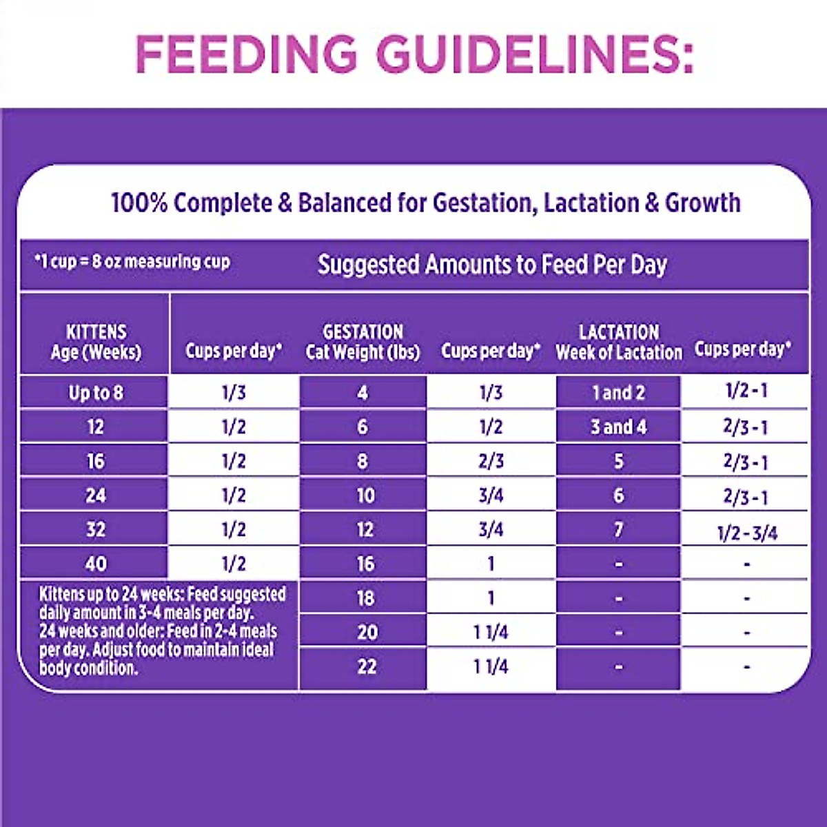 IAMS PROACTIVE HEALTH Healthy Kitten Dry Cat Food with Chicken Cat Kibble, 16 lb. Bag