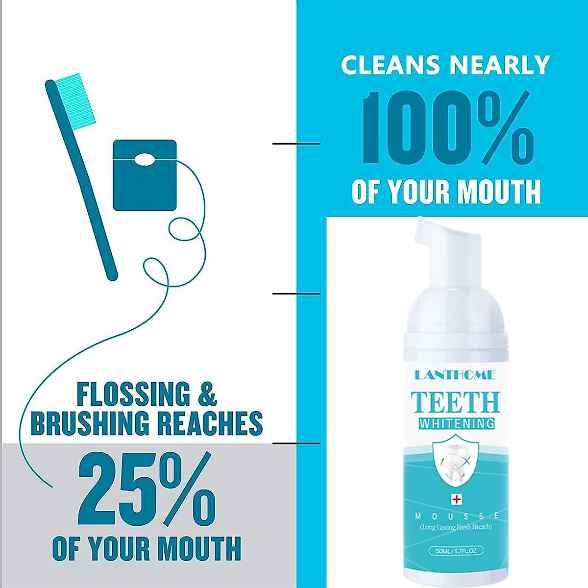 3PCs Teeth Whitening Mouthwash, Calculus Removal, Healing Mouth Ulcers, Eliminating Bad Breath, Prevents and Treats Cavities,Tooth Regeneration(50ml)